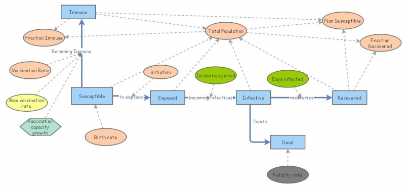 Clone of Hepatitis B | Insight Maker