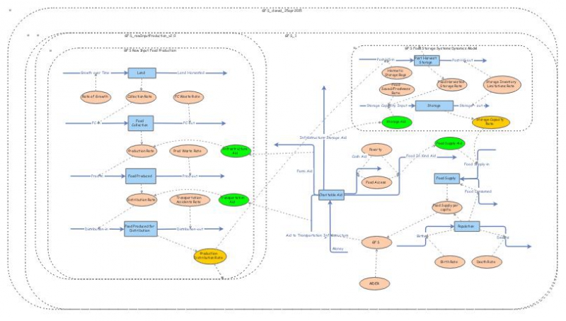 GFS_finalDraft_rev3 | Insight Maker