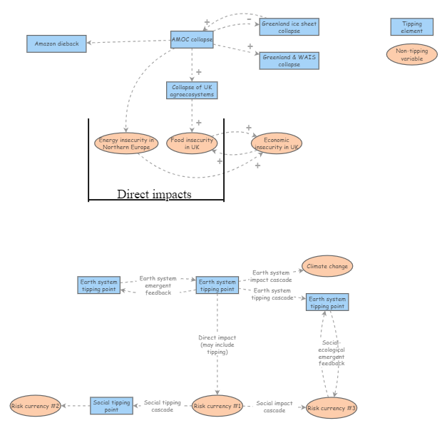 GTPR systemic risk example | Insight Maker
