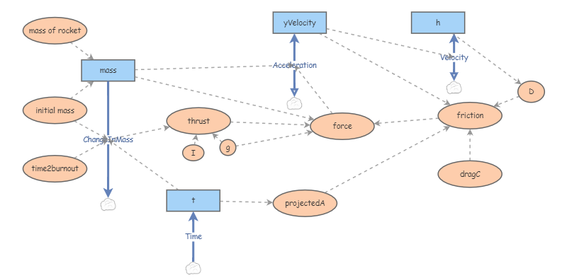 Rocket Parachute | Insight Maker