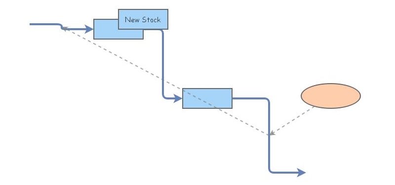 forest model | Insight Maker