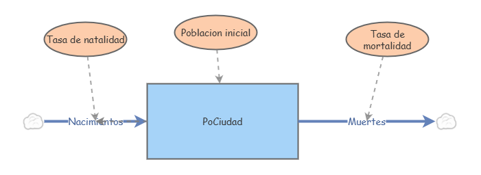 Ejemplo 03 | Insight Maker