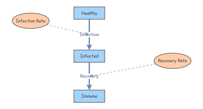Second Insight | Insight Maker
