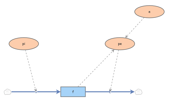 Lab 6 Exercise 3 Insight Maker 3183