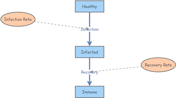 Asadbek 2 | Insight Maker