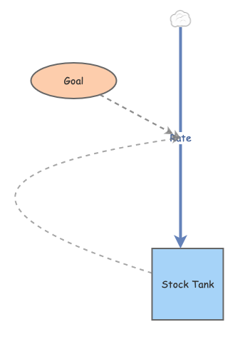Water Faucet | Insight Maker