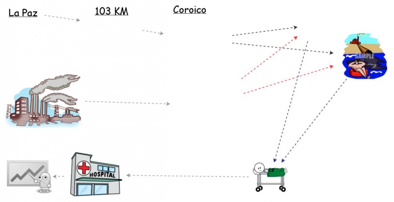 Rich Picture | Insight Maker