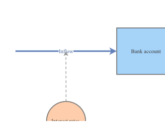 Bank example | Insight Maker