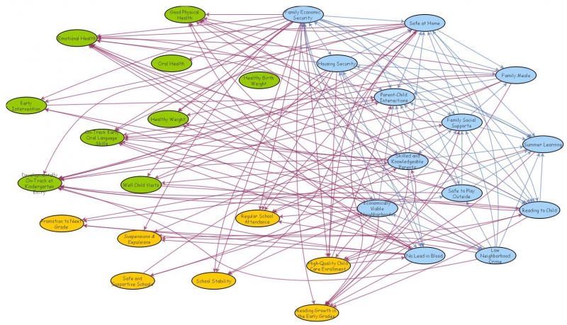 Pathways Causal Loop - Family | Insight Maker