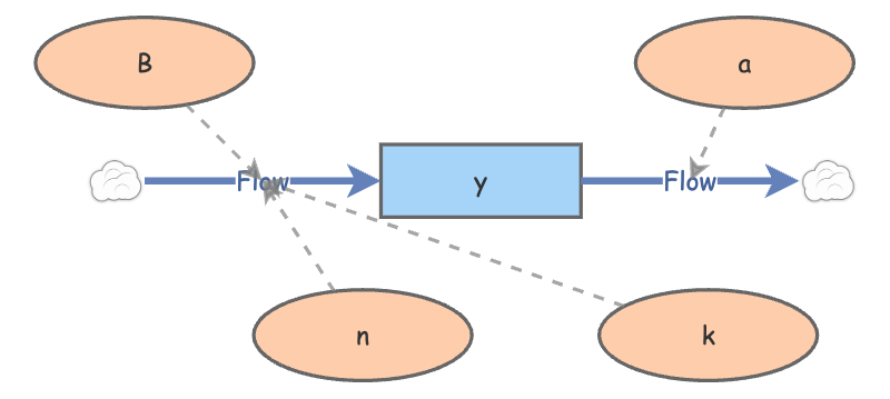 Easy | Insight Maker