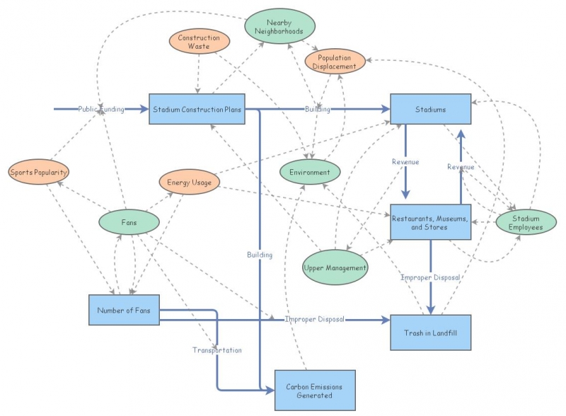 Stockholders | Insight Maker