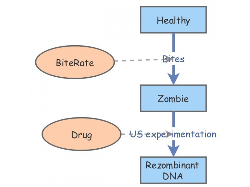 Zombie | Insight Maker