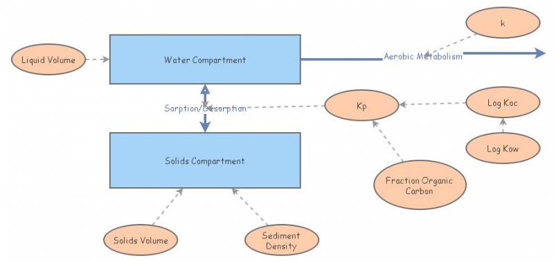 Landfill Model | Insight Maker