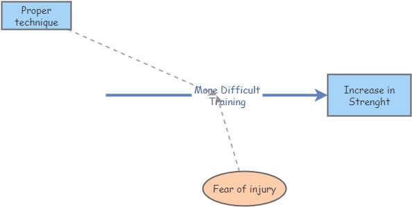 Limit Growth | Insight Maker