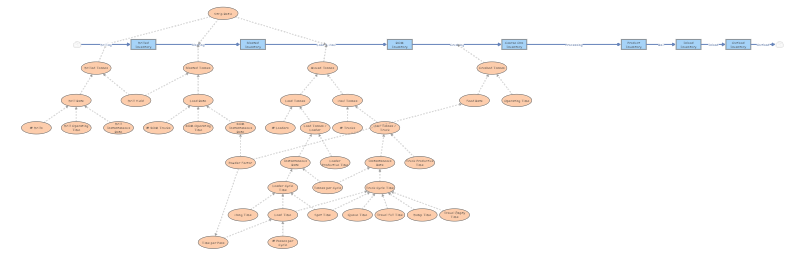 Mining Value Chain Insight Maker 4684