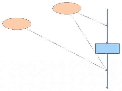 Carrying Capacity | Insight Maker