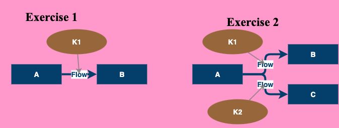 L3 Exercises | Insight Maker