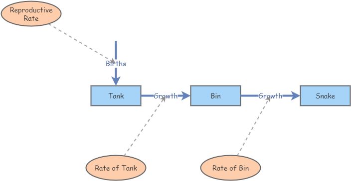 Clone of kaka PVA Model | Insight Maker
