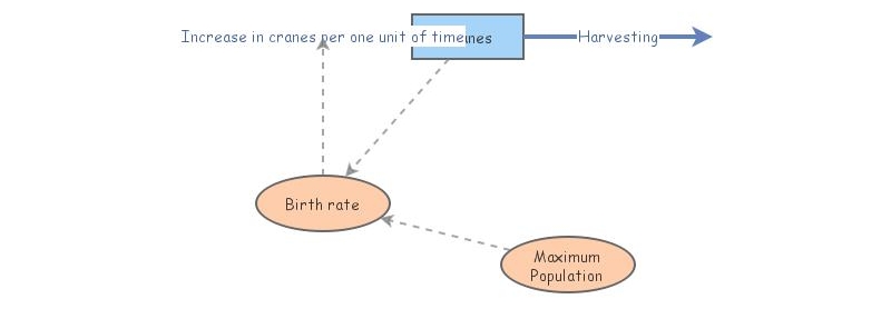 Cranes Birth Rate | Insight Maker
