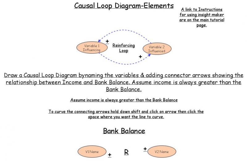 Causal Loop Diagram | Insight Maker