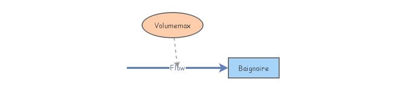 exercice 1 | Insight Maker