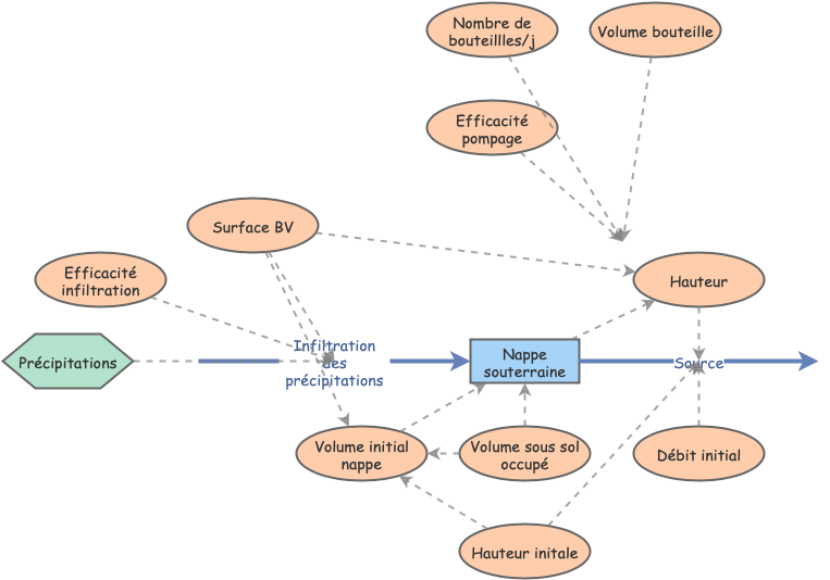 Clone of Exemple 5 exam | Insight Maker