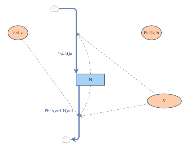 Nitrogen concentration | Insight Maker
