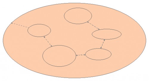 Systems Map of the Educational System | Insight Maker