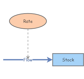 Simple Moose Model | Insight Maker
