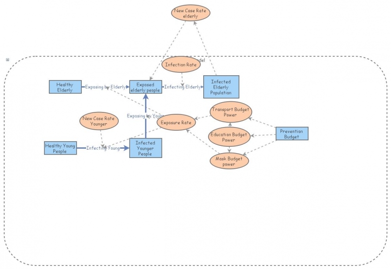 Simpler TB model | Insight Maker