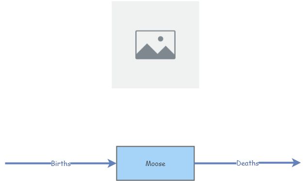 Clone of NRES 421 In Class Demo 1 | Insight Maker
