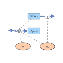 Simple Rocket | Insight Maker