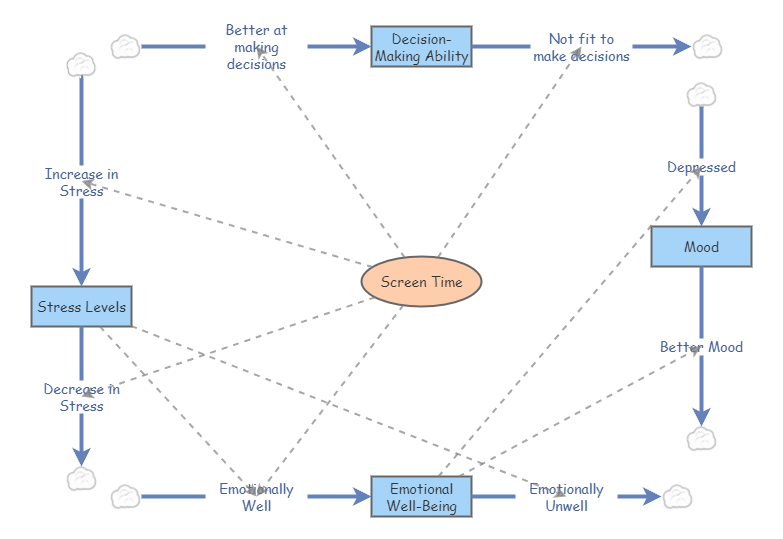 Interactive Simulation of The Effects of Prolonged Digital Exposure on Far Eastern University ...