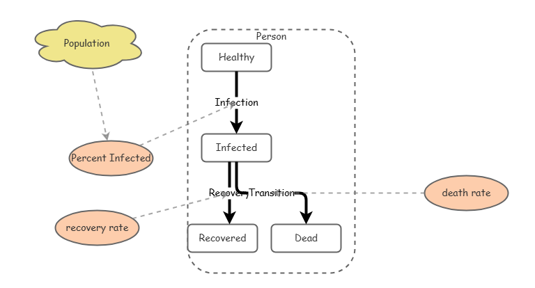 xgwvx_2.0 | Insight Maker