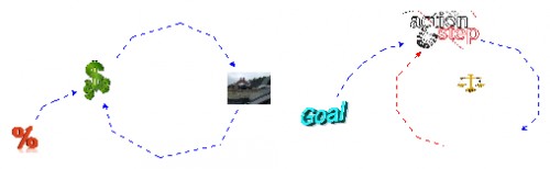 Clone of Clone of Causal Loop Structures | Insight Maker