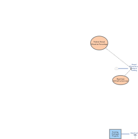 Stock and Flow Group Assignment | Insight Maker