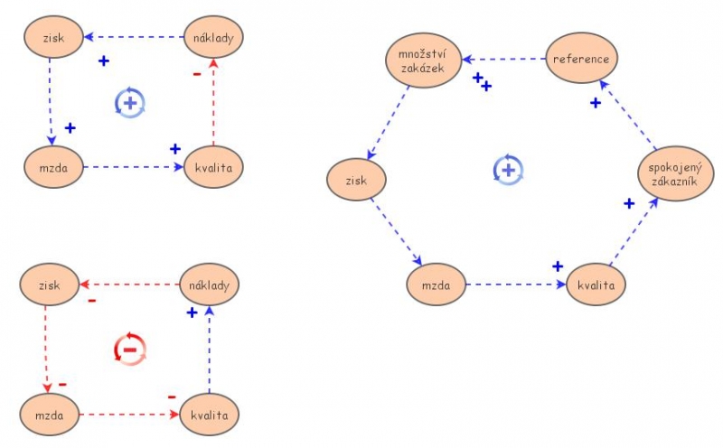 Clone of Causal Loop Diagram | Insight Maker