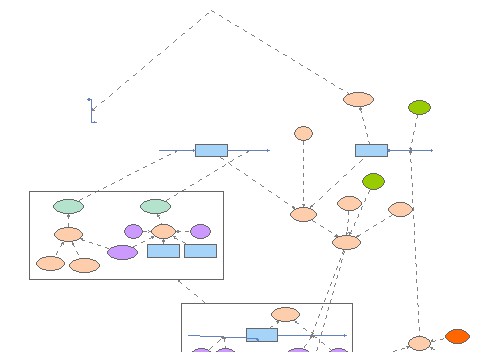 Employee Productivity | Insight Maker
