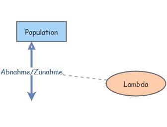 Logistic equation | Insight Maker