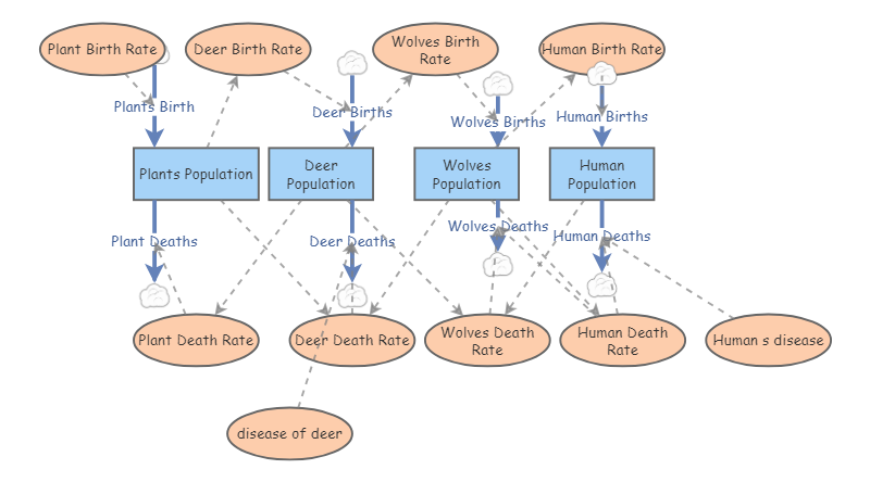 First Insight | Insight Maker