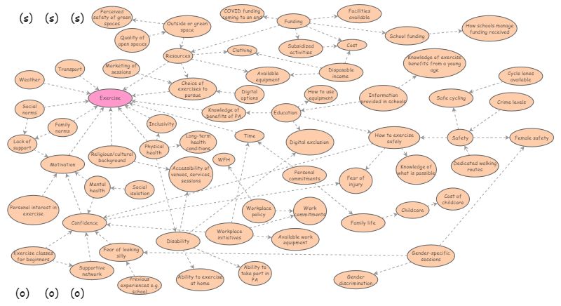 V2 Exercise - East Kent Systems Map | Insight Maker