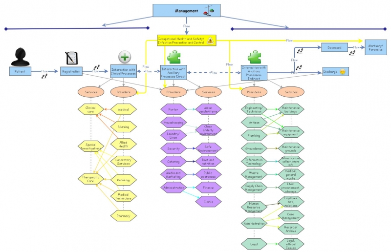 Operations Management | Insight Maker