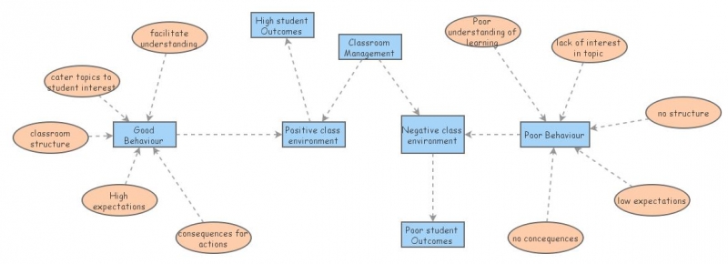 Positive Classroom | Insight Maker