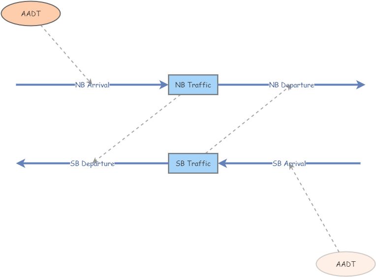 My Insight | Insight Maker