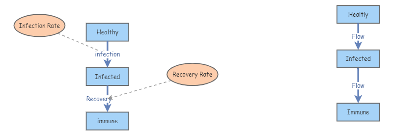 correct inside | Insight Maker