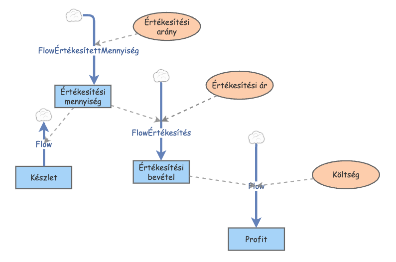My Insight | Insight Maker
