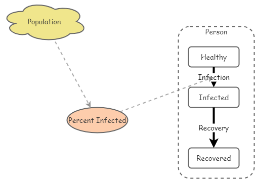 False | Insight Maker