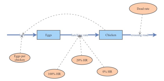 Model 3 midterm exam | Insight Maker