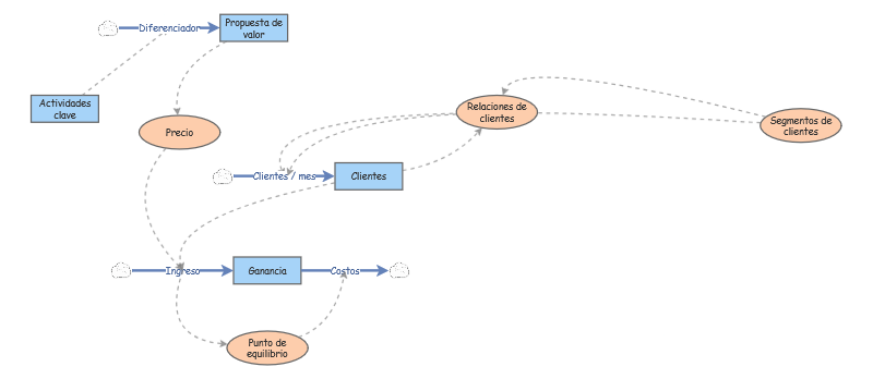 250616 Ejercicio 2 | Insight Maker