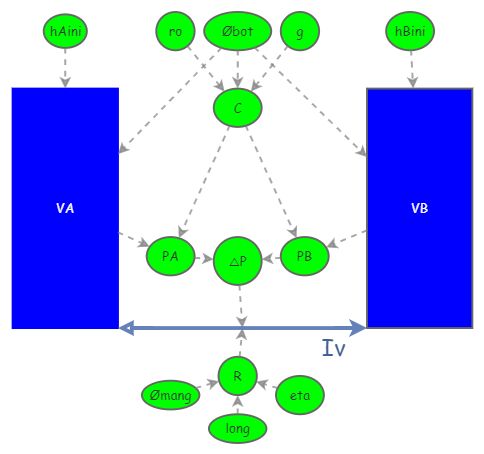 Dos botellas. | Insight Maker